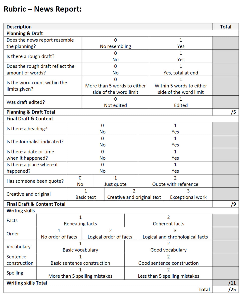 iK Rubric English News Report with Mind map PDF – iKnowThat