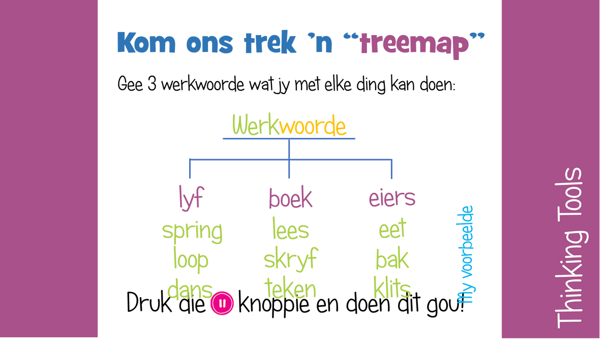 iK Afrikaans Interaktief Werkwoorde Video – iKnowThat