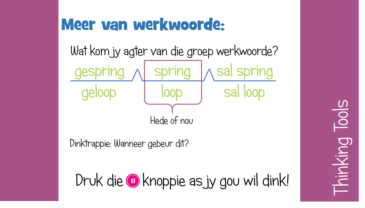 iK Afrikaans Interaktief Werkwoorde Video – iKnowThat