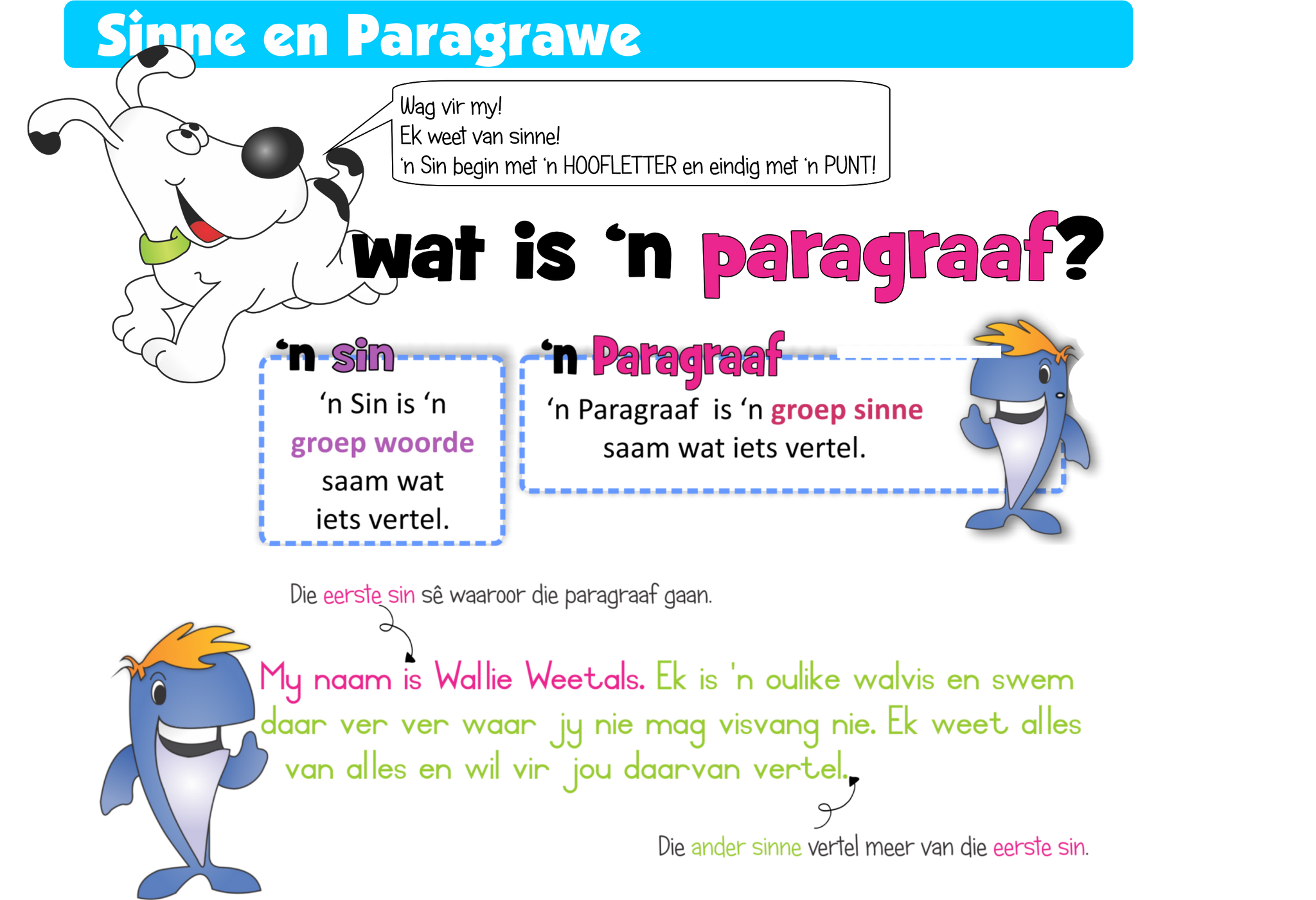 iK Afrikaans HT Skryfwerk Paragraaf vir Gr 1 tot 3 PDF – iKnowThat