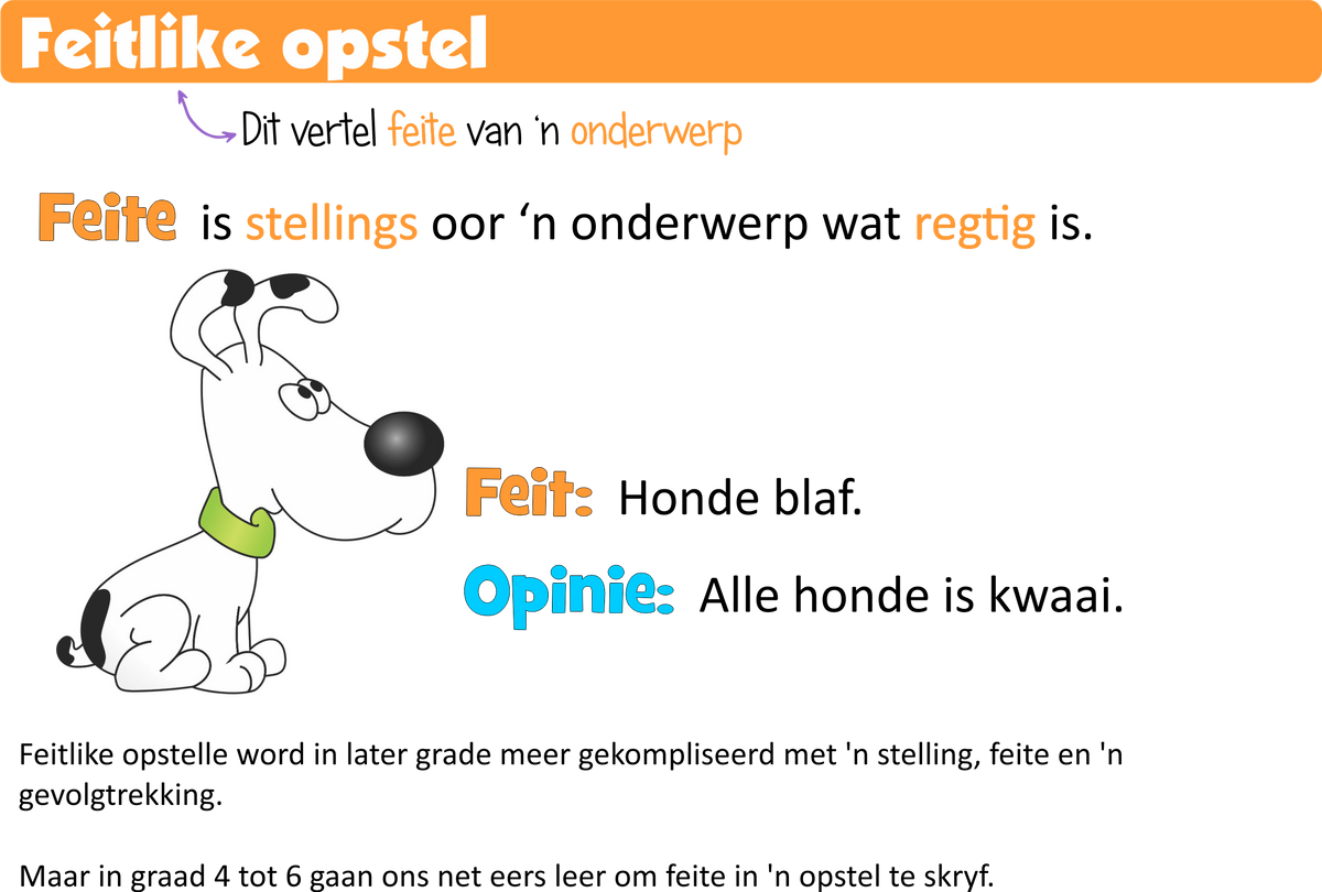iK Afrikaans HT Skryfwerk Feitlike Opstel PDF – iKnowThat