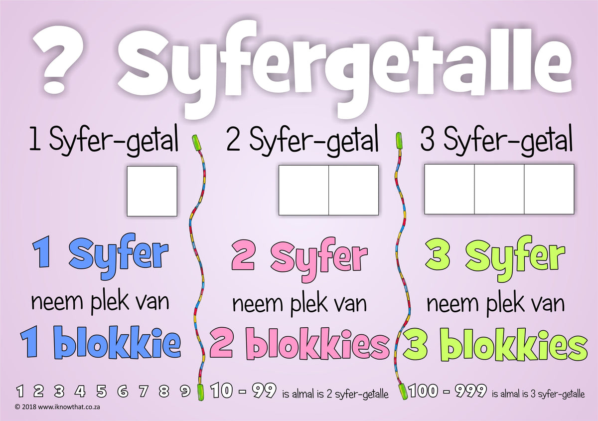 iK Plakkaat Wiskunde Syfergetalle A4 PDF – iKnowThat