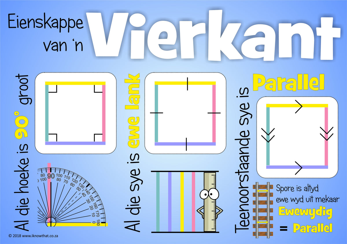 iK Plakkaat Wiskunde Vierkant A4 PDF – iKnowThat