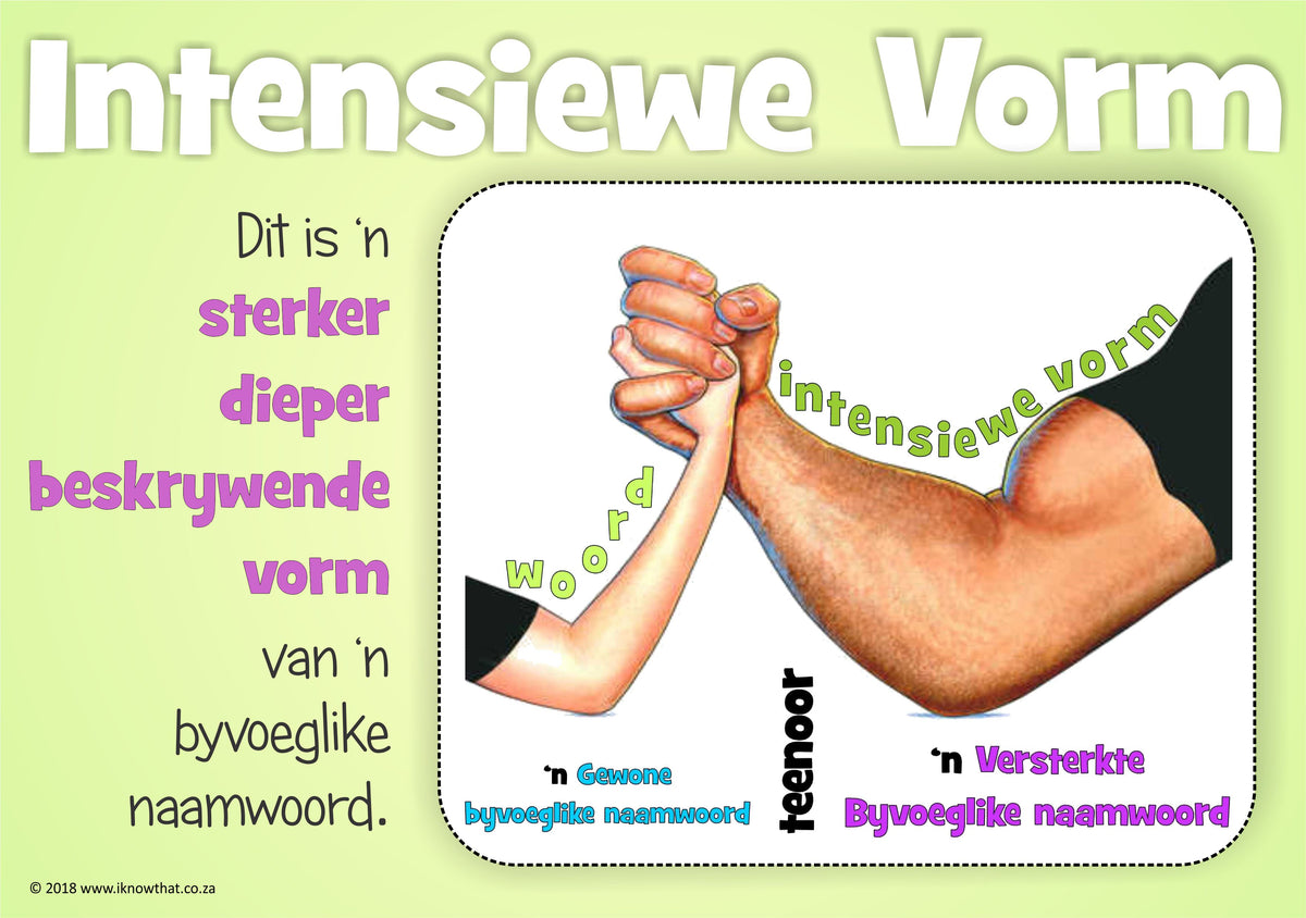iK Plakkaat Intensiewe Vorm A4 PDF – iKnowThat