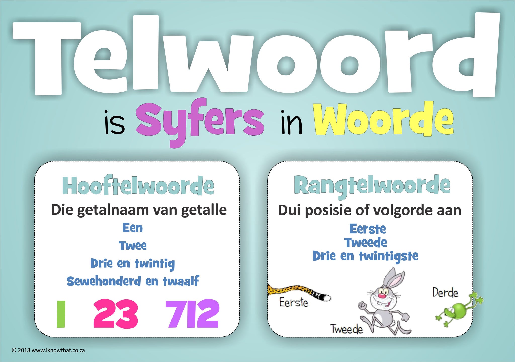 iK Plakkaat Afrikaans Woordsoorte Telwoorde A4 PDF – iKnowThat