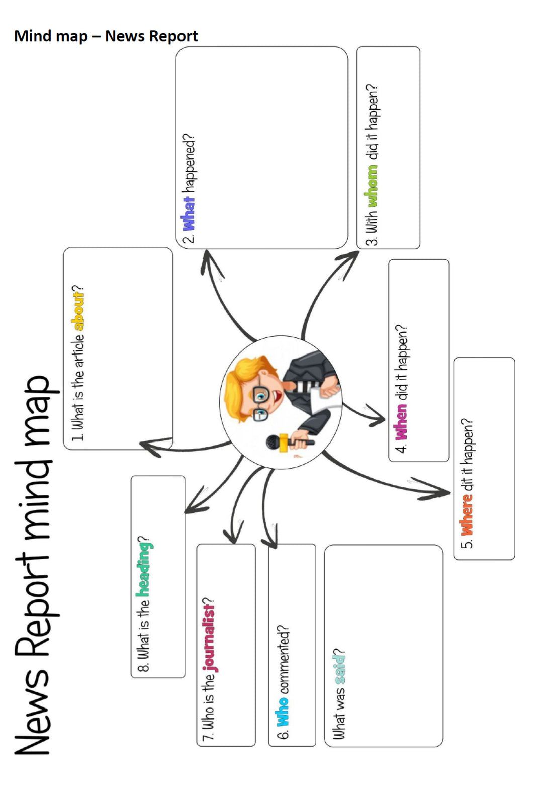 iK Rubric English News Report with Mind map PDF – iKnowThat