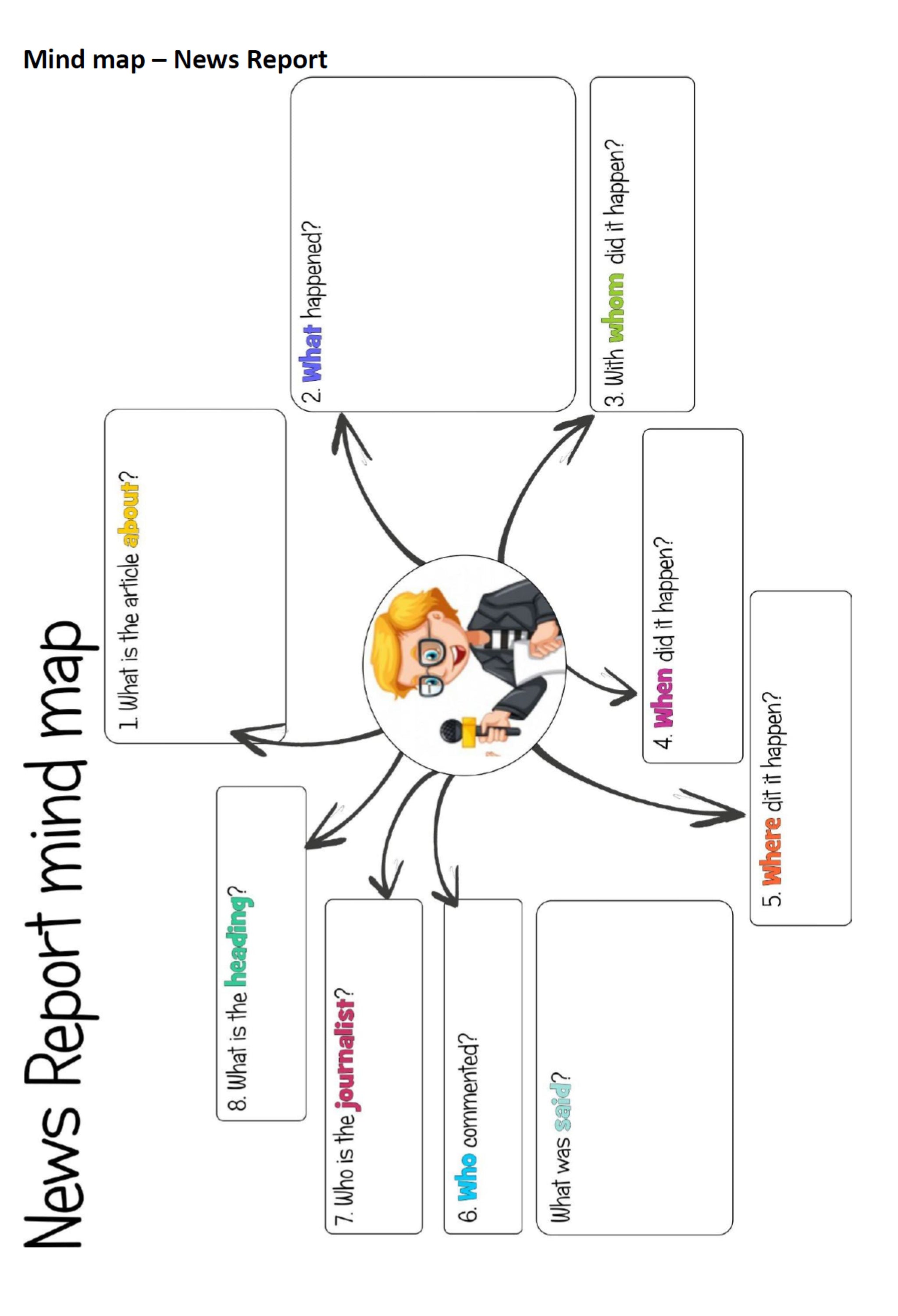 iK Rubric English News Report with Mind map PDF – iKnowThat