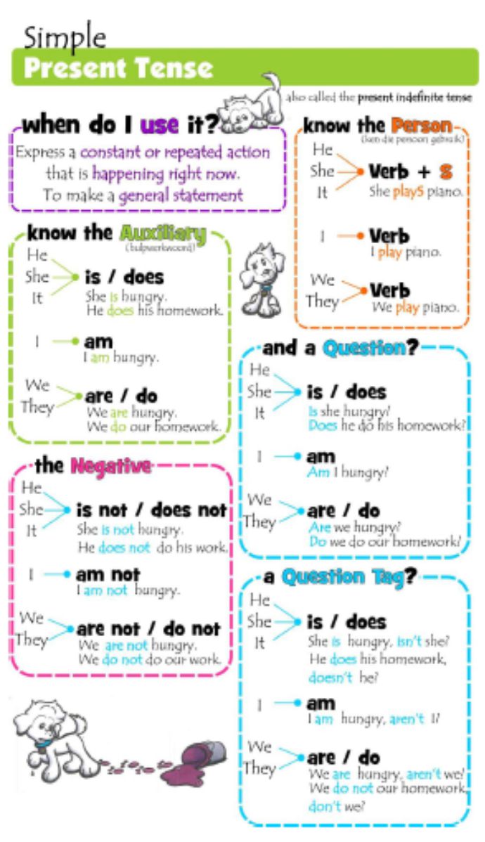 iK English First Additional Language Grade 4 Book 4 – iKnowThat