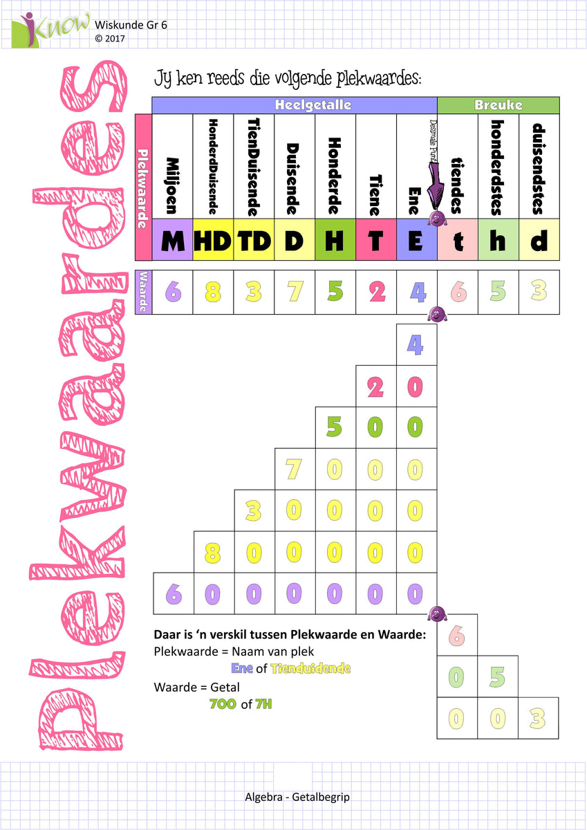iK Wiskunde Graad 4 Algebra en Meetkunde Boek 1 – iKnowThat