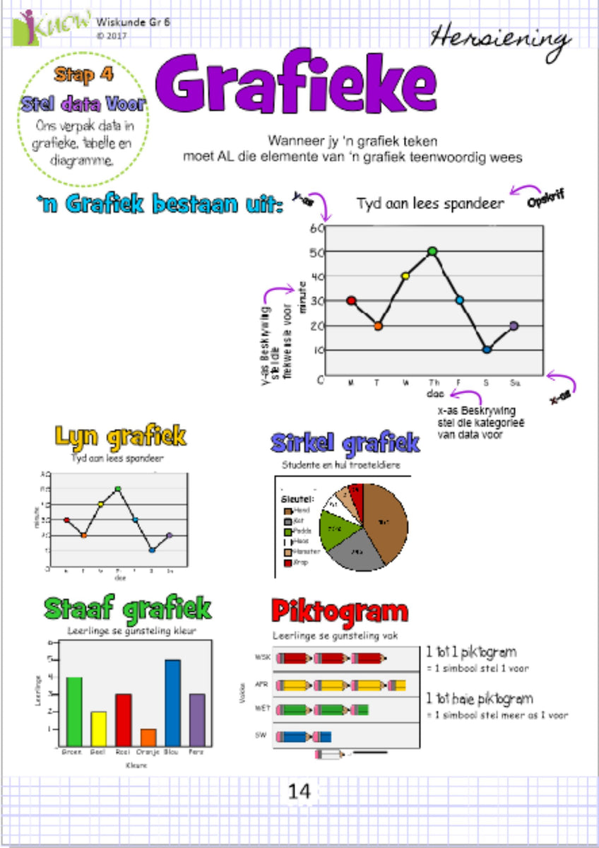 iK Wiskunde Graad 6 Algebra en Meetkunde Boek 4 – iKnowThat